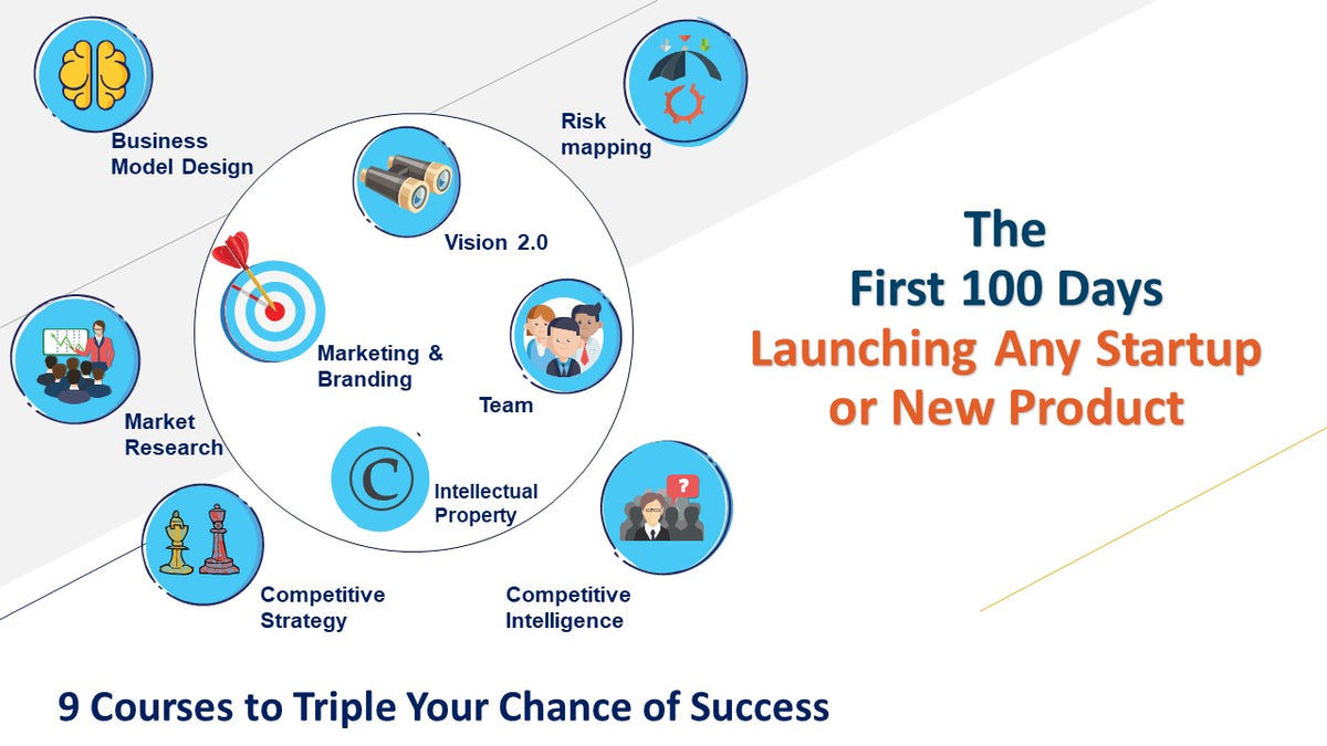The First 100 Days of a Startup to Almost Guarantee Success - 8 Course ...